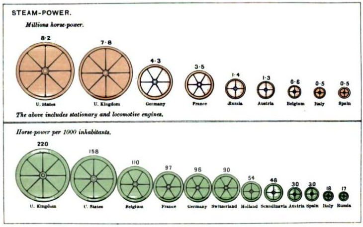 The Evolution of Infographics [Video] - Venngage